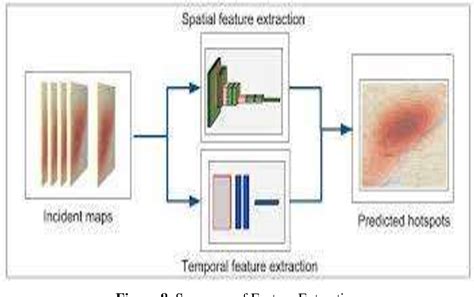 Figure 1 From Deep Recurrent Neural Network Based Assessment Of Human Dental Age And Gender From