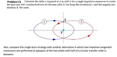 Solved Problem E1 ﻿calculate The Delta V Required At A ﻿in