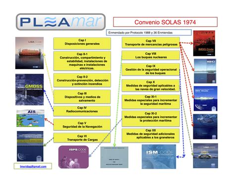 Convenio SOLAS 1974