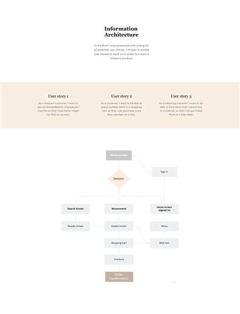 UX UI Case Study E Commerce Responsive Web App On Behance