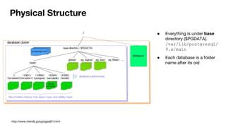 Grokking TechTalk PostgreSQL Internals PDF