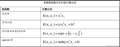 机器学习之核函数均匀核函数 Csdn博客