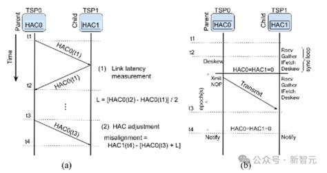 揭开groq Lpu神秘面纱：世界最快硬件加速器的底层架构设计！ 文心aigc