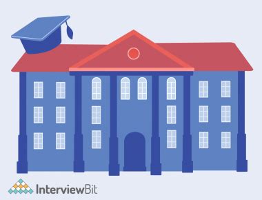 Cloud Computing Projects With Source Code Interviewbit