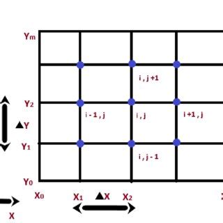 Draw Straight Lines Parallel To X Axis And Y Axis As Shown In The Download Scientific Diagram