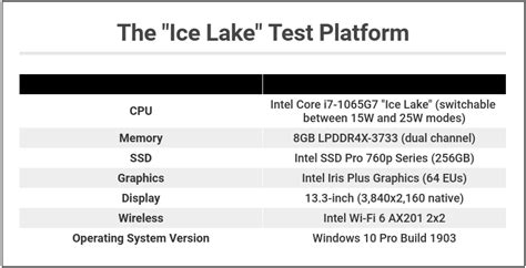 Intel Ice Lake Benchmarked How Nm CPUs Could Bring Major GPU Grunt To New Laptops PCMag