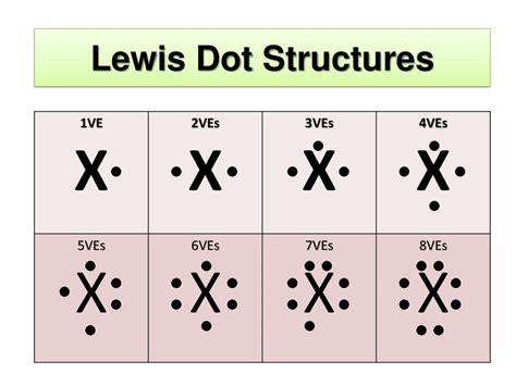 Einsteinium Lewis Dot Structure