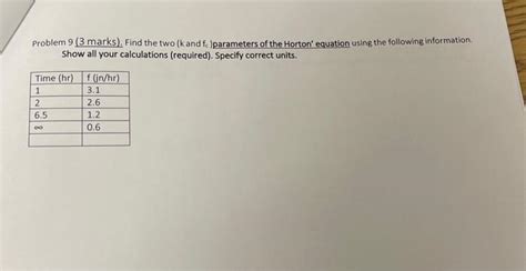 Solved Problem Marks Find The Two K And Fc Chegg Com