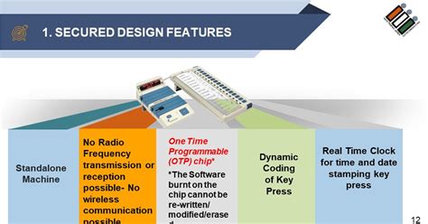 Concept Electronic Voting Machines Evms Pts Ias Academy