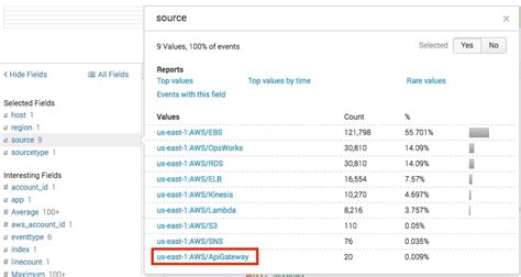 Splunk And Aws Monitoring Metrics In A Serverless World Splunk