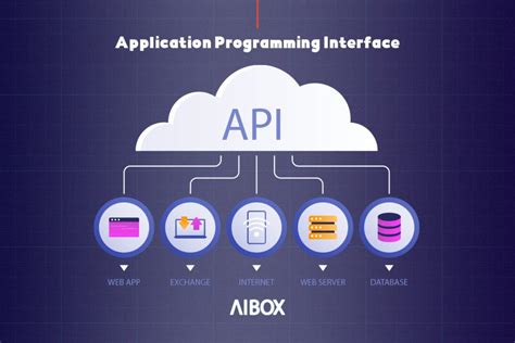API هوش مصنوعی چیست و چه کاربردی دارد AIBOX