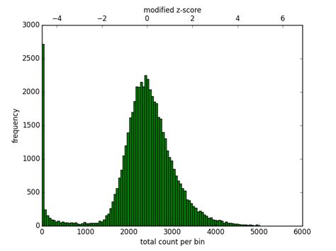 Example Usage — Hicexplorer 372 Documentation
