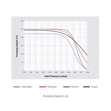 Hệ Thống Bơm Turbo Agilent Tps Flexy Redstar Cms