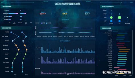 Bi实现不同企业管理驾驶舱面板 知乎