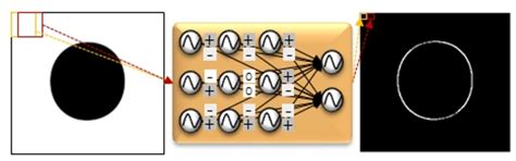 Sift Onn Sift Feature Detection Algorithm Employing Onns For Edge