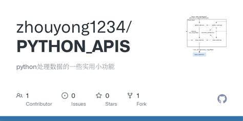 Github Zhouyong1234pythonapis Python处理数据的一些实用小功能