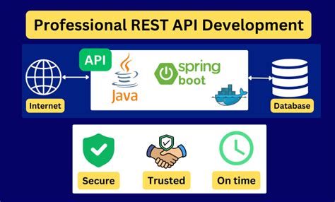 Create Rest Api Using Spring Boot By Murariwalake Fiverr