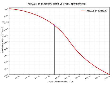 Using Error Bars To Highlight Chart Values ENGINEER V SHEEP