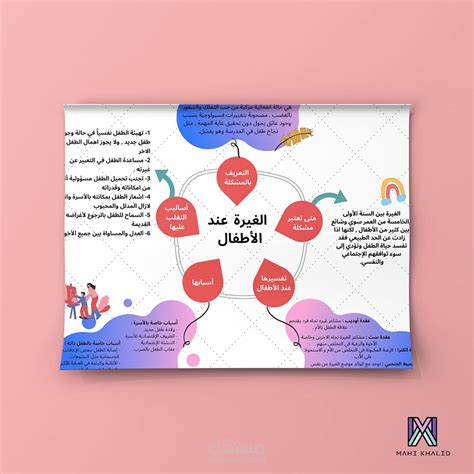 تصميم خريطة مفاهيمية مستقل