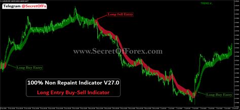 Non Repaint Breakout Indicator Archives Secret Of Forex