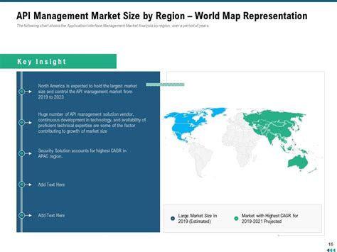 Market Outlook Of API Management Powerpoint Presentation Slides Presentation Graphics