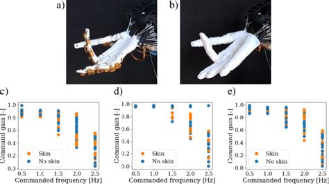 Figure 5 From Sensorized Soft Skin For Dexterous Robotic Hands Semantic Scholar