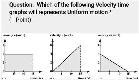 In The Graphs Given Above The Graph C Represents A Non Uniform