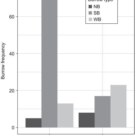 Individual Scores Of Linear Discriminant Functions 1 And 2 Ld1 And Download Scientific Diagram