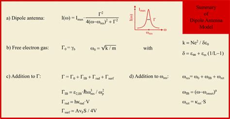 Intensity Maximum Equation