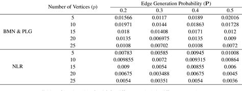 Table 1 From An Efficient Pseudo Likelihood Method For Sparse Binary