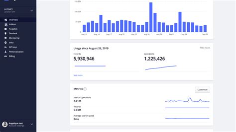 Algolia Transform The Customer Search Experience Appsumo