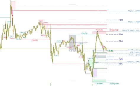 Breakout And Retest Scanner Mt4 By Sk Oct 2024 Medium
