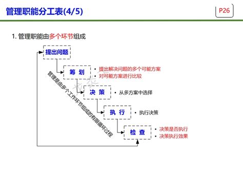 龙炎飞做梦也没想到，搞了半辈子一建实务，最受欢迎的还是管理！ 哔哩哔哩