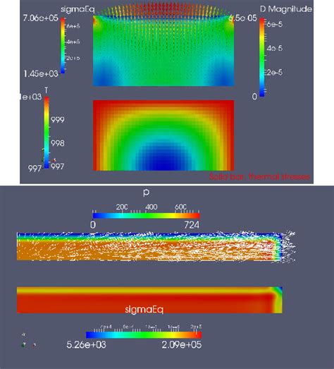 figure 1 from a numerical framework for solidification and residual