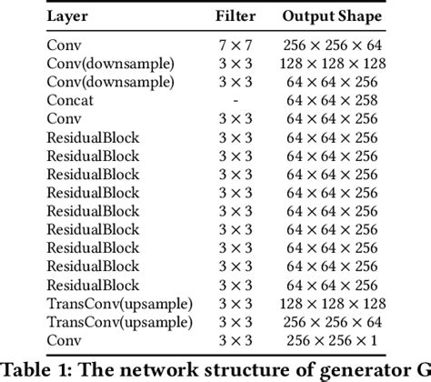 Figure 1 From An End To End Conditional Generative Adversarial Network Based On Depth Map For 3d