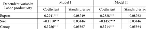 results of random effects models download table