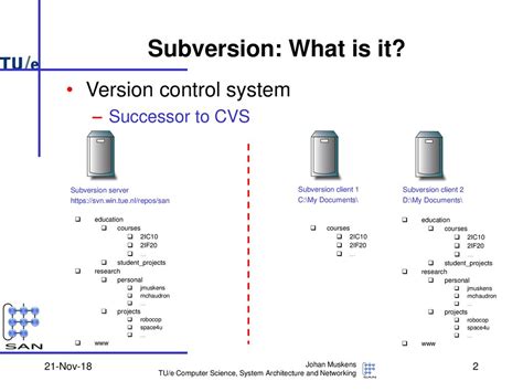 Outline Subversion Server Sandpit Cluster What Is It Ppt Download