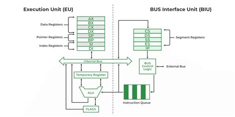 General Purpose Registers GeeksforGeeks