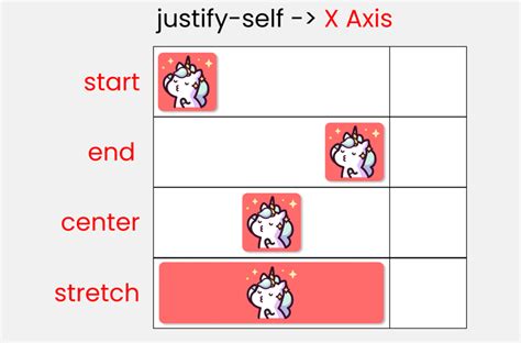 CSS Grid Cheat Sheet Illustrated In DEV Community