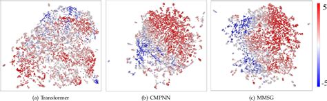 Figure 5 From Molecular Joint Representation Learning Via Multi Modal