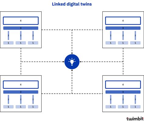 Insights Digital Twins Powering The Enterprise Metaverse