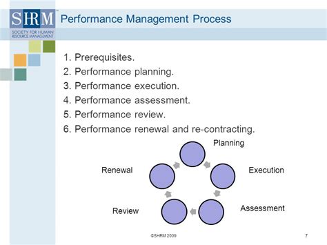Performance Evaluation Performance Management Process