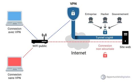 Meilleur VPN 2020 Comparatif Des Principaux VPN Payants