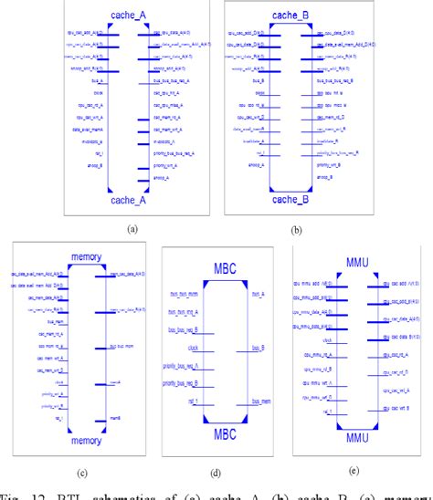 Figure From Design And Implementation Of Cache Coherence Protocol For High Speed