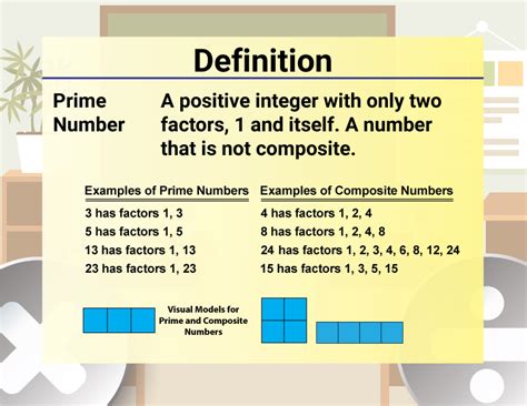 Math Video Definition 45 Multiplication And Division Concepts Prime