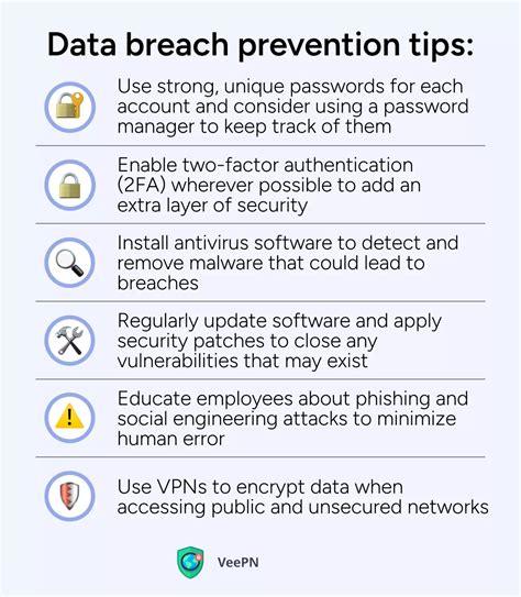 Data Breach Prevention Strategies And Security Tools To Consider