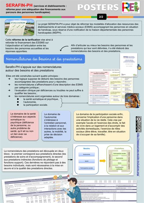 Serafin Ph Ressources Pour Lécole Inclusive