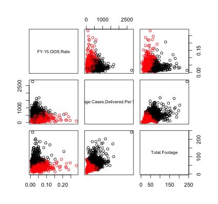 R Clustering A Dense Dataset Cross Validated