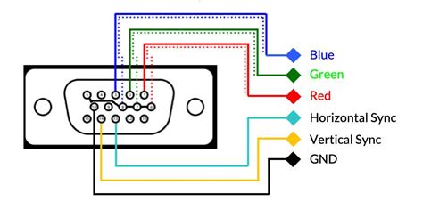 A Step By Step Guide To Building A Vga To Rca Converter Circuit Diagram