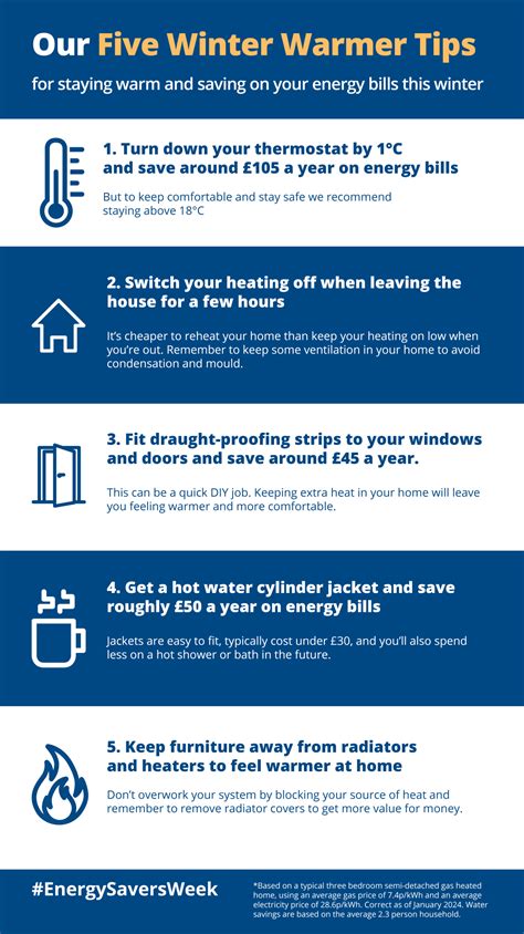Energy Savers Week 2024 Citizens Advice Cheshire West